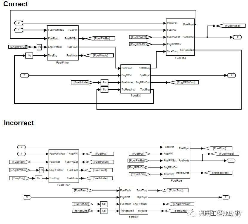 [MBD] 基于模型开发相关的建模规范_MAAB - 知乎