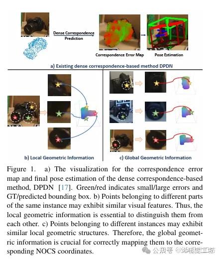 CVPR'24 | 6D目标姿态估计新标杆：AG-Pose融合几何感知 - 知乎