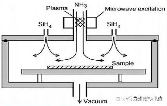 矢量科学丨PECVD/LPCVD/ALD设备的原理和应用 - 知乎