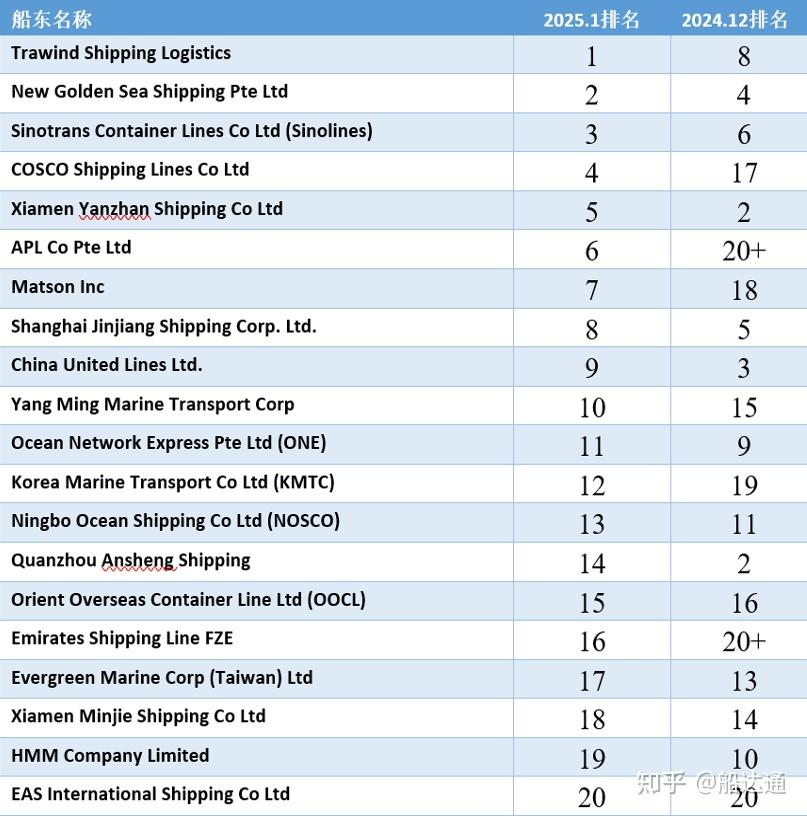 【大数据分析报告】2025年1月RCEP集装箱运输效率指数 - 知乎