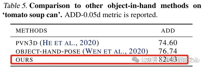 VinT-6D：用于机器人手部操作的大规模多模态6D姿态估计数据集 - 知乎