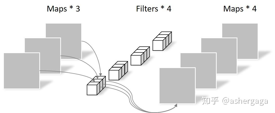 Depthwise卷积与Pointwise卷积 - 知乎