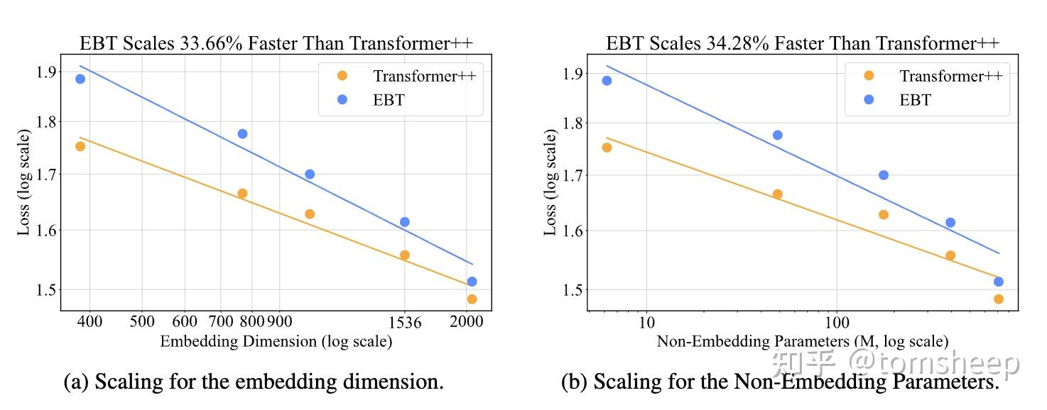 EBT：能量模型 + Transformer，有没有搞头？ - 知乎