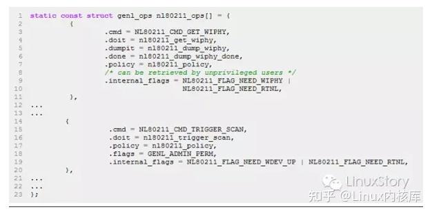 浅谈Linux内核无线子系统（超详细~） - 知乎