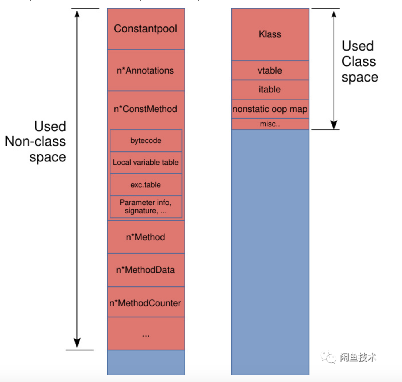 记一次由Arthas引起的Metaspace OOM问题 - 知乎