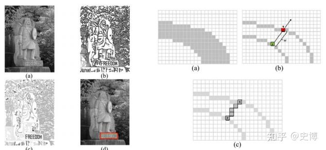 推荐个离线OCR工具bibiocr（上） - 知乎