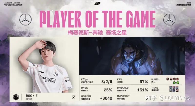 5 月 24 日 LPL 第二赛段骑士之路，iG 3-0 横扫 EDG，如何评价此次比赛双方的发挥？ - 知乎