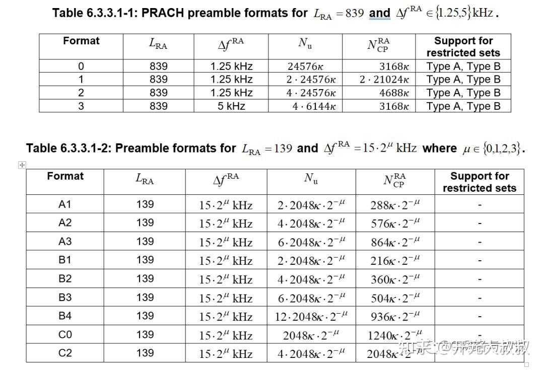 5G PRACH格式，log示例及部分相关信息汇总 - 知乎