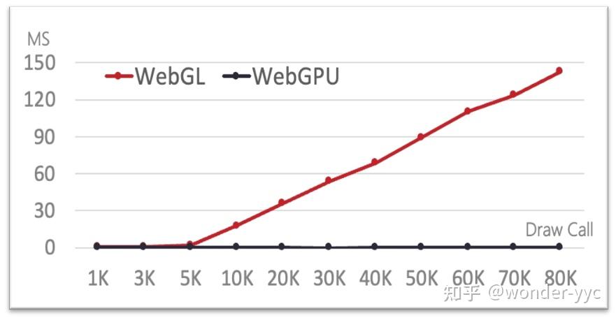 WebGPU性能测试分析 - 知乎