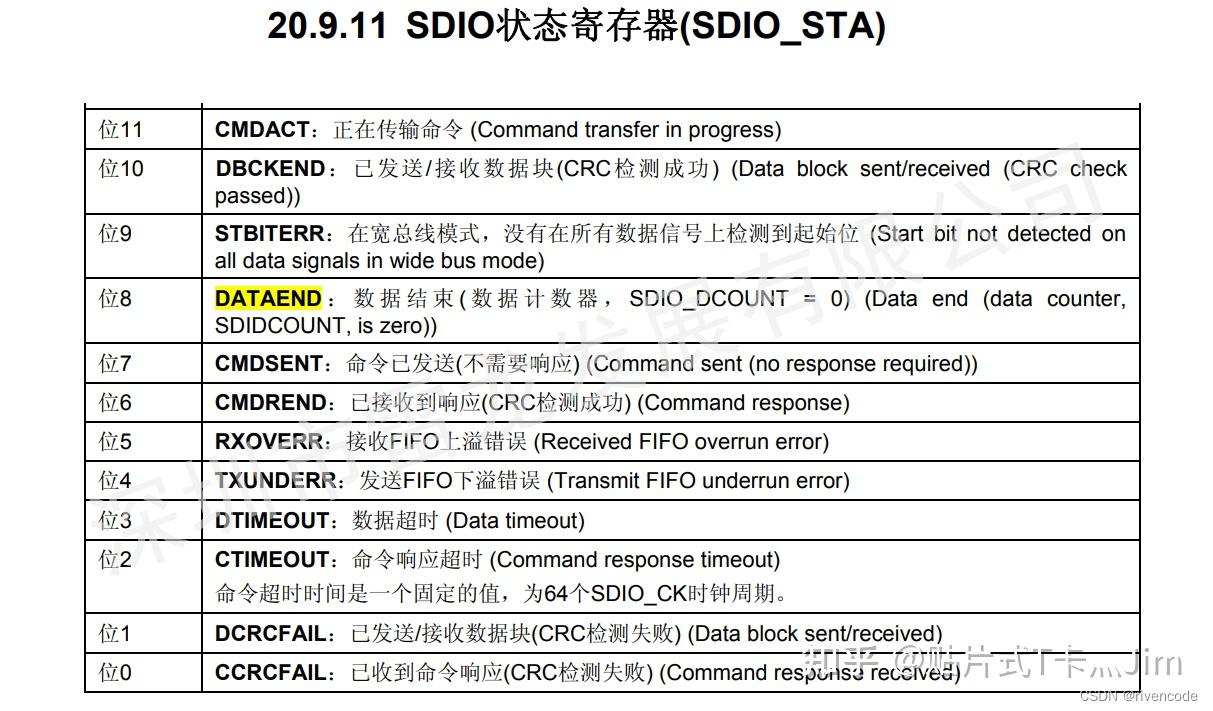 SD NAND 的 SDIO在STM32上的应用详解(中篇） - 知乎