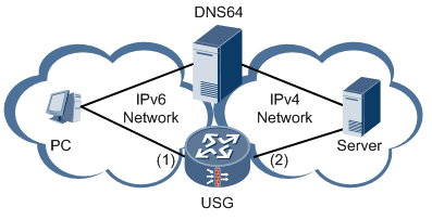 IPv6介绍-DNS配置-实验对比 - 知乎