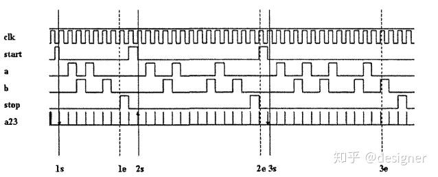Systemverilog之SVA（二） - 知乎