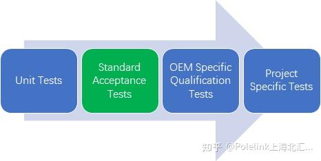 AUTOSAR ATS-TCP/IP 测试规范简介 - 知乎