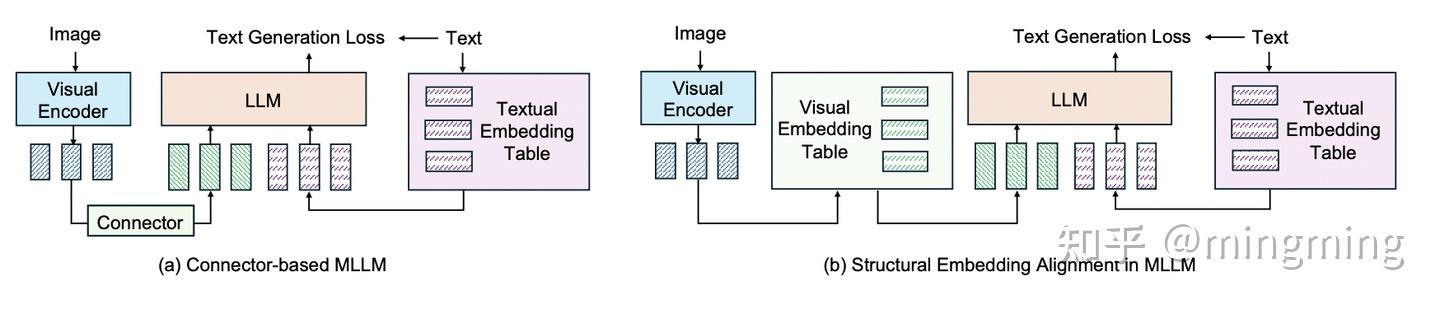 Ovis论文阅读(Ovis: Structural Embedding Alignment for Multimodal Large ...