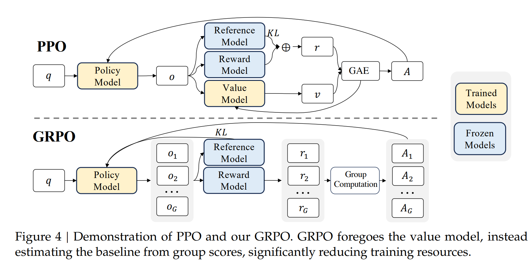 RLHF | DPO, GRPO 梳理 - 知乎