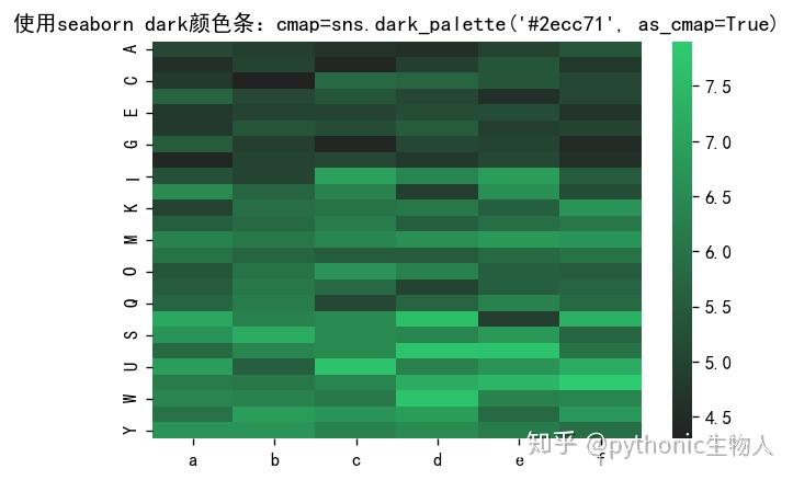 Python可视化matplotlib&seborn14-热图heatmap - 知乎
