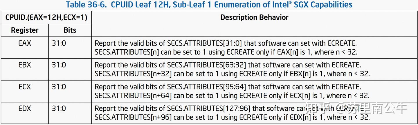 Intel SDM 之 Introduction to SGX - 知乎