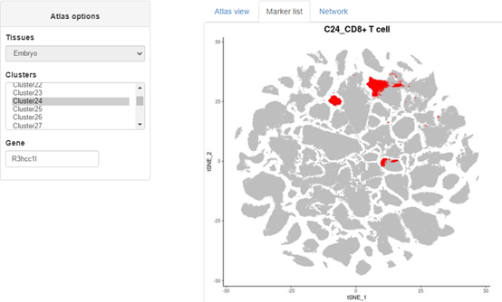 Mouse Cell Atlas：小鼠单细胞图谱，专业 - 知乎