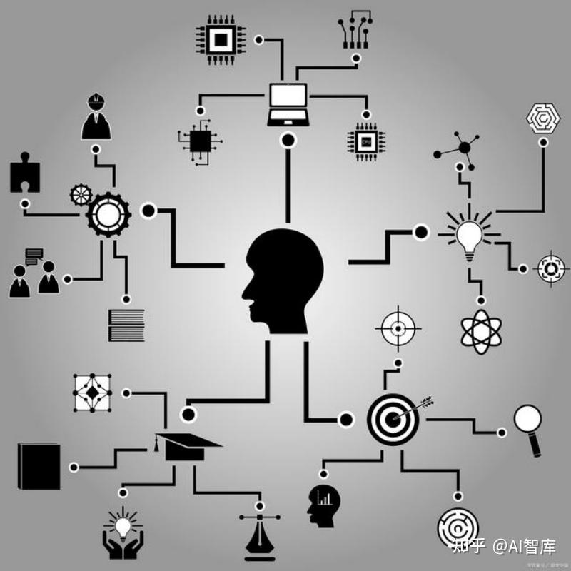 AI模型是什么意思？探究人工智能模型的定义、分类和应用 - 知乎