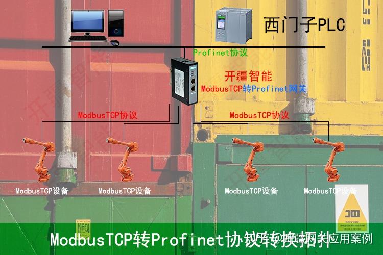ModbusTCP转Profinet：ABB机器人与PLC的高效连接 - 知乎