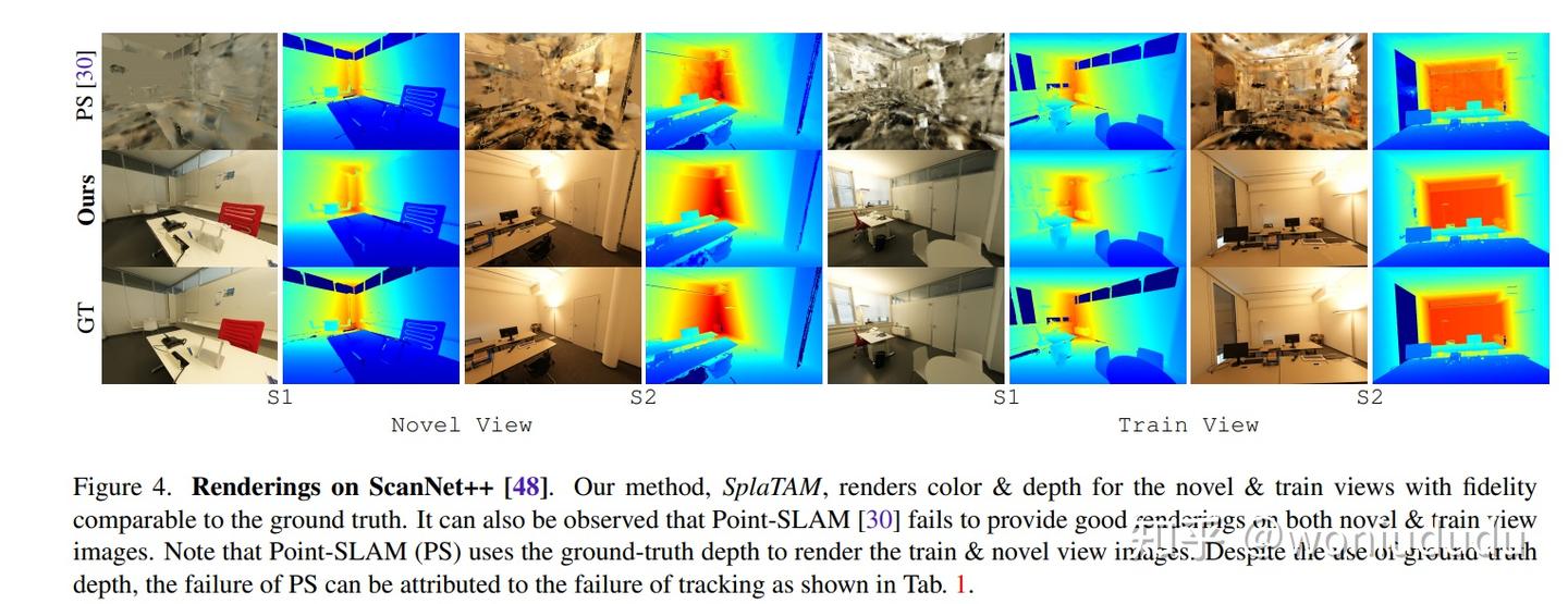 SplaTAM: Splat, Track & Map 3D Gaussians for Dense RGB-D SLAM - 知乎