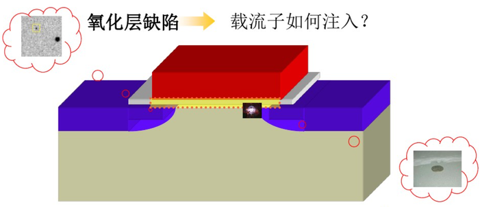 器件可靠性之HCI - 知乎