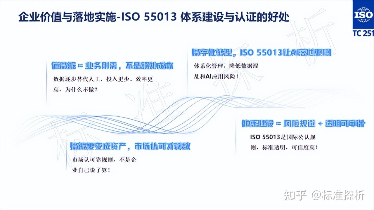 数据资产管理新标准：一文带你了解ISO 55013和构建的关键步骤 - 知乎