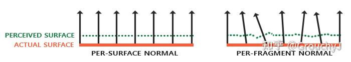 【物理渲染】基础知识 与 Cook-Torrance BRDF 模型 - 知乎