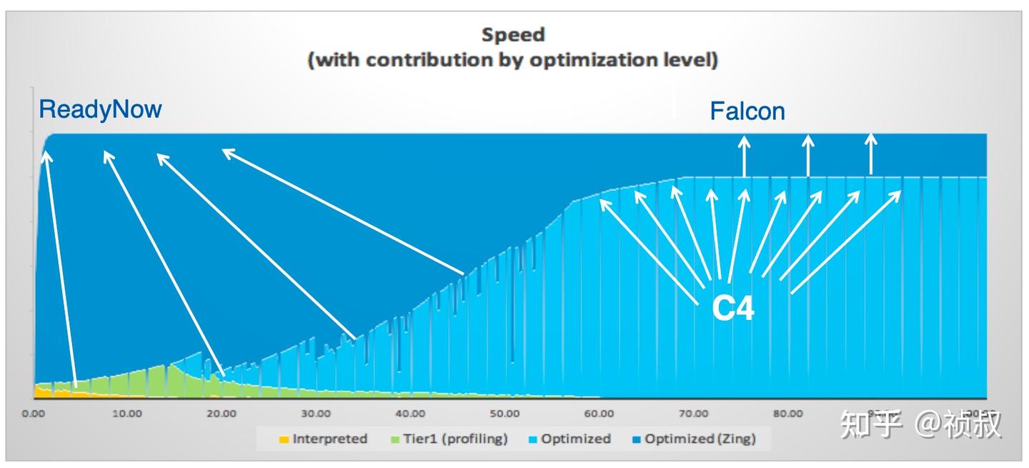 上交所TDGW流报盘网关深度JDK选型：Azul JDK 优化时延之道 - 知乎