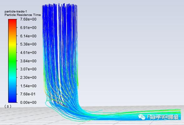 十七、DPM模型参数设置详解 - 知乎