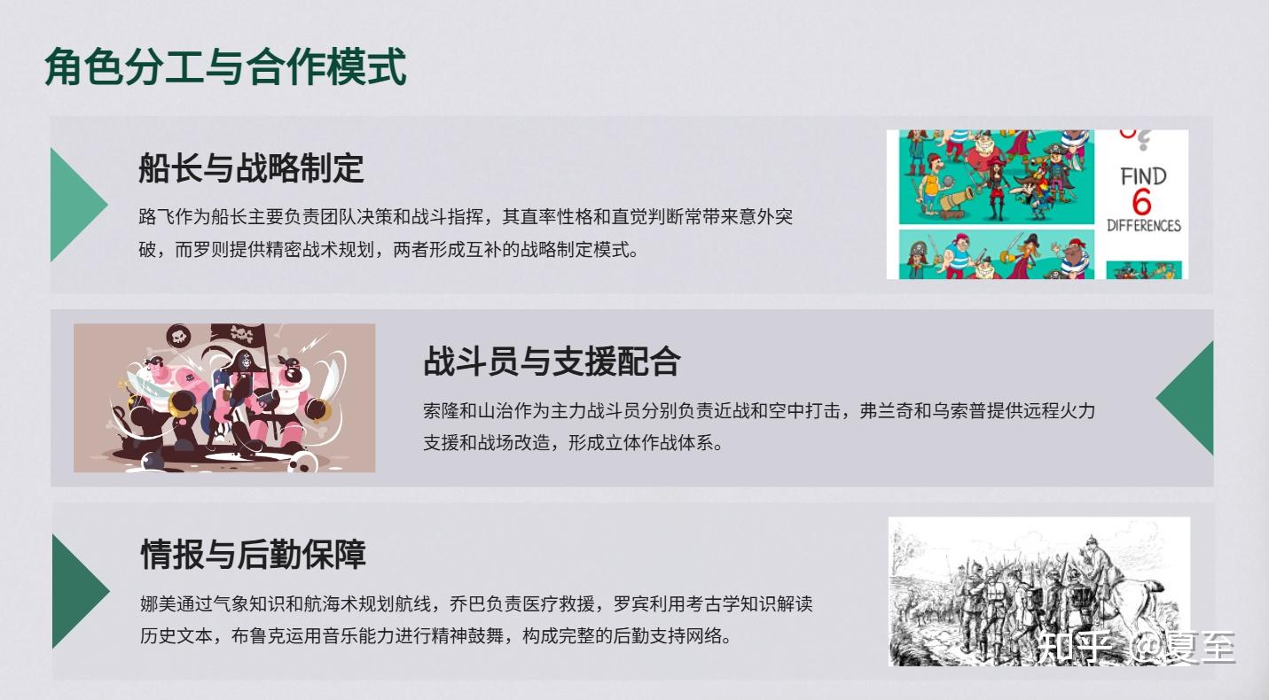 全文爆火18款PPT AI 生成工具深度测评与优选指南 - 知乎