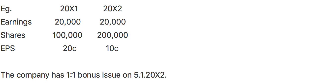 EPS(基本每股收益) - 知乎