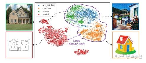 ICML 2023 | 测试时自适应（TTA）最新研究进展 - 知乎