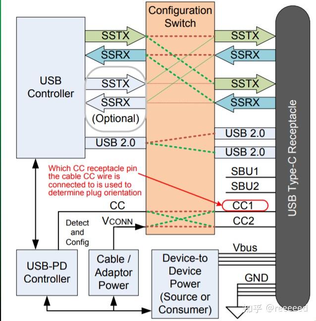 DisplayPort Alt Mode for USB Type-C Standard Feature Summary - 知乎