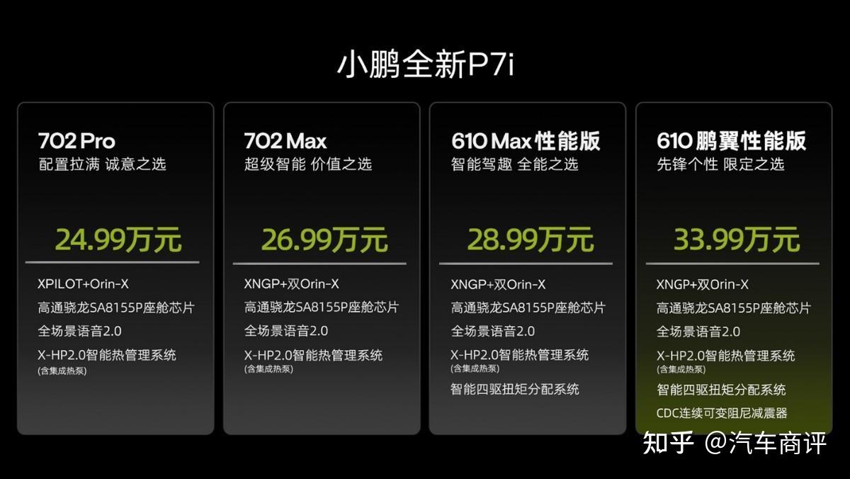 售24.99万起！小鹏全新P7i重新定义智能轿跑标准 - 知乎