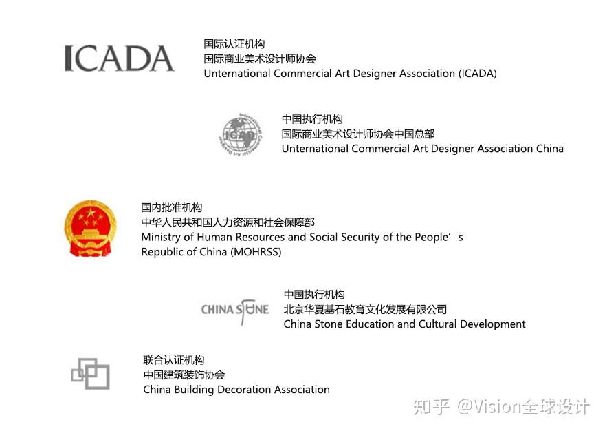 ICAD国际商业美术设计师职业资格认证及报考 - 知乎