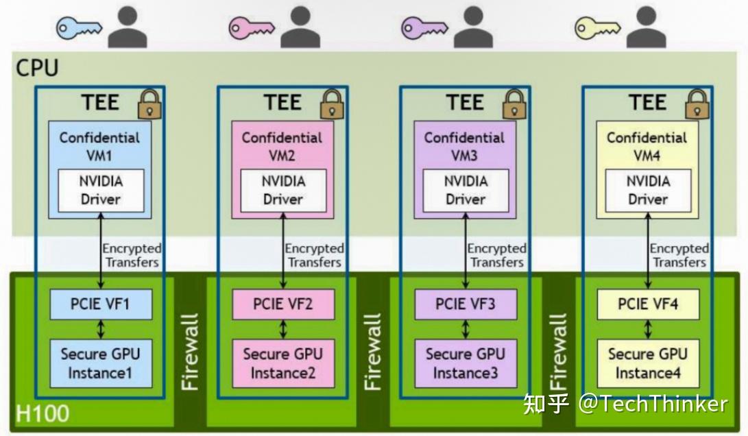 Nvidia GPU架构研读系列——Hopper - 知乎