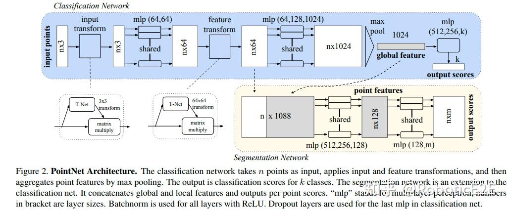 论文解读之PLUTO: 首次超越 Rule-Based 规划器 - 知乎