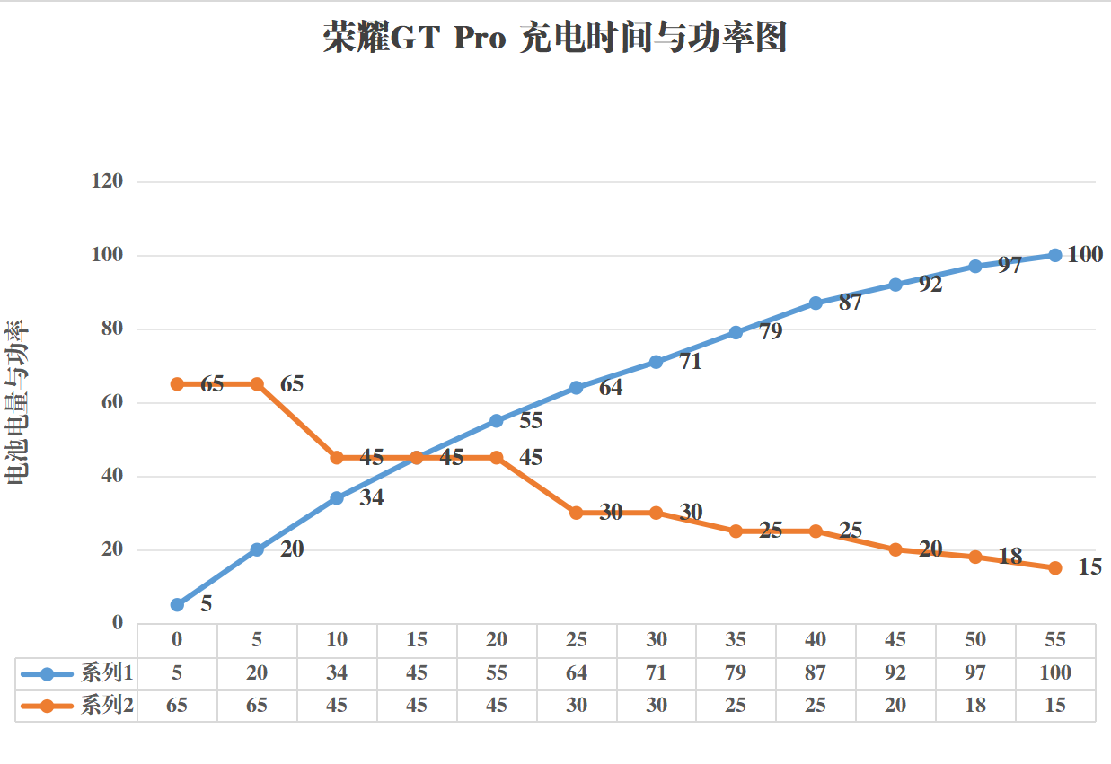 如何看待荣耀 GT Pro 价格 3699 元起？对友商会有什么影响？ - 知乎