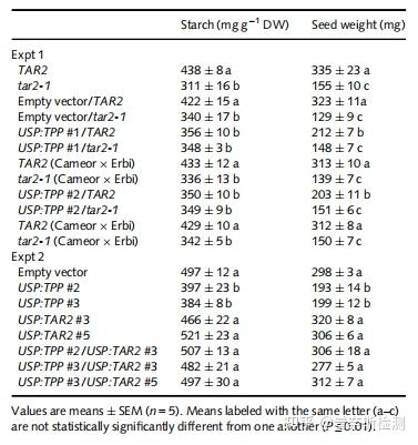 海藻-6-磷酸（T6P）和蔗糖-6-磷酸（S6P） - 知乎