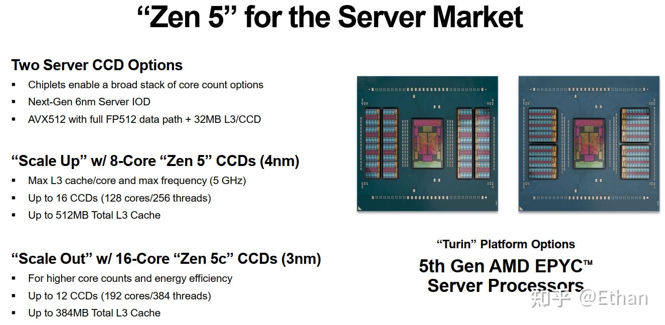ISSCC2025：AMD Zen5关键提升之L3 3D V-Cache和Infinity Fabric介绍 - 知乎