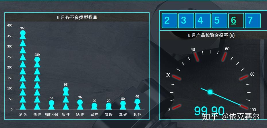 关于IQC检验这块，刚建立！应该统计些什么数据来证明IQC的价值？希望可以具体点。谢谢！ - 知乎