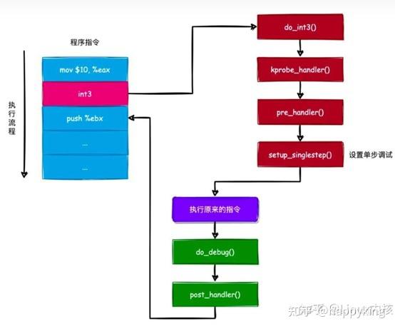 linux kprobes的原理和使用方法 - 知乎