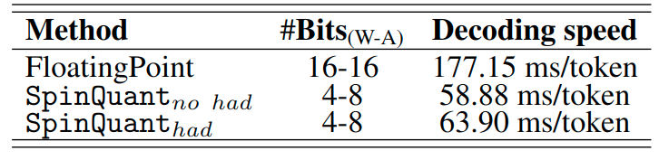 大模型轻量化 (六)：SpinQuant：采用可学习旋转矩阵的 LLM 量化 - 知乎