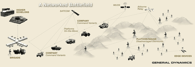 美军单兵通信的超强组合：当AN/PRC-154遇上GD300 - 知乎