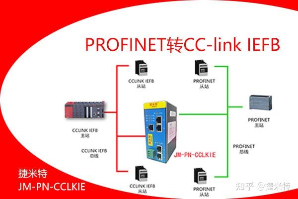CCLINK IE FIELD BASIC 转 Profinet 网关：工控行业集成应用的成功案例解析 - 知乎