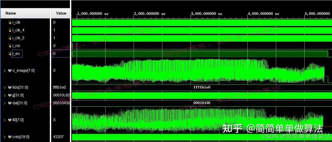 基于fpga的图像双线性插值算法verilog实现包括tb测试文件和matlab辅助验证 知乎 2836