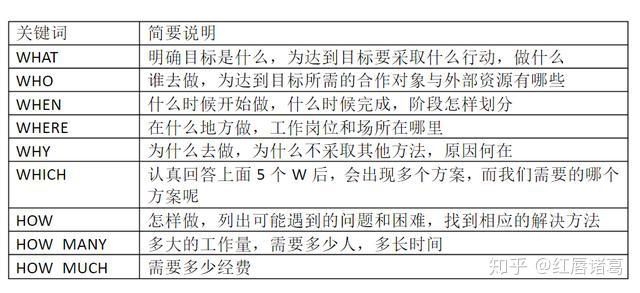 职场心态常失控？2个方法助你找回方向，加速升迁 - 知乎