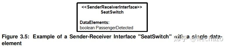 小柴带你学AutoSar系列三、标准和规范篇（1）General - 知乎