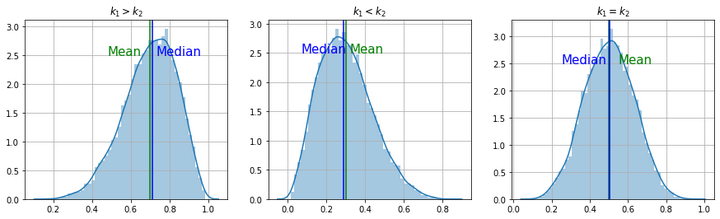 MCS：连续随机变量——Beta分布 - 知乎